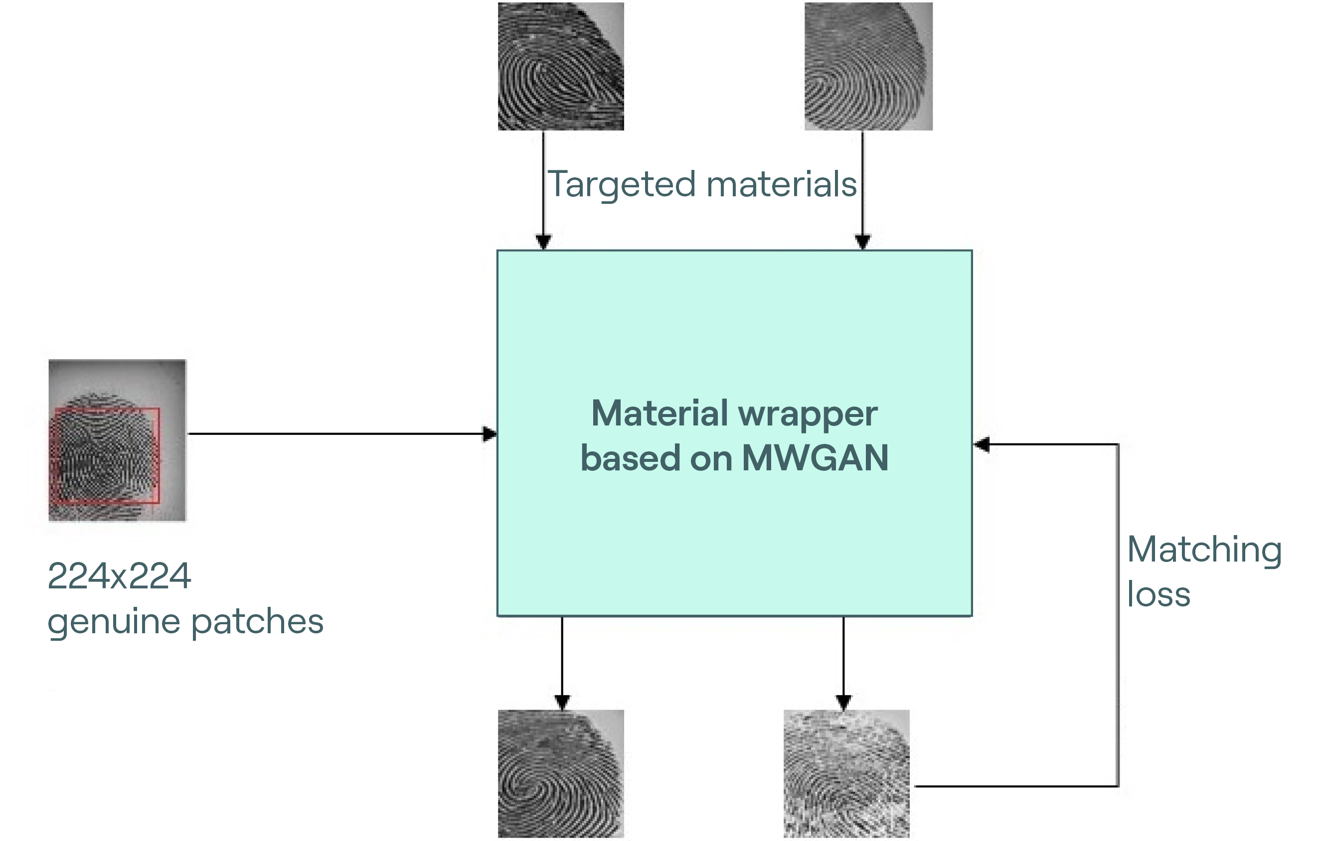 Q&A: improving biometric systems using AI-based spoofing. | Fime
