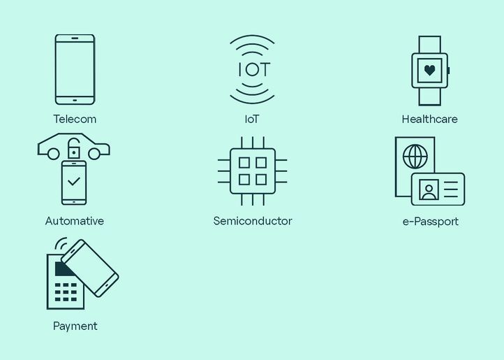 Contactless Test Station (CTS) III | Fime