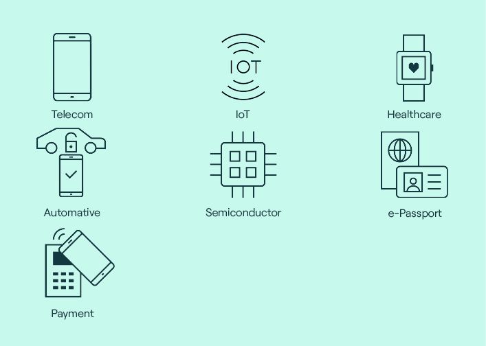 Contactless Test Station (CTS) III | Fime